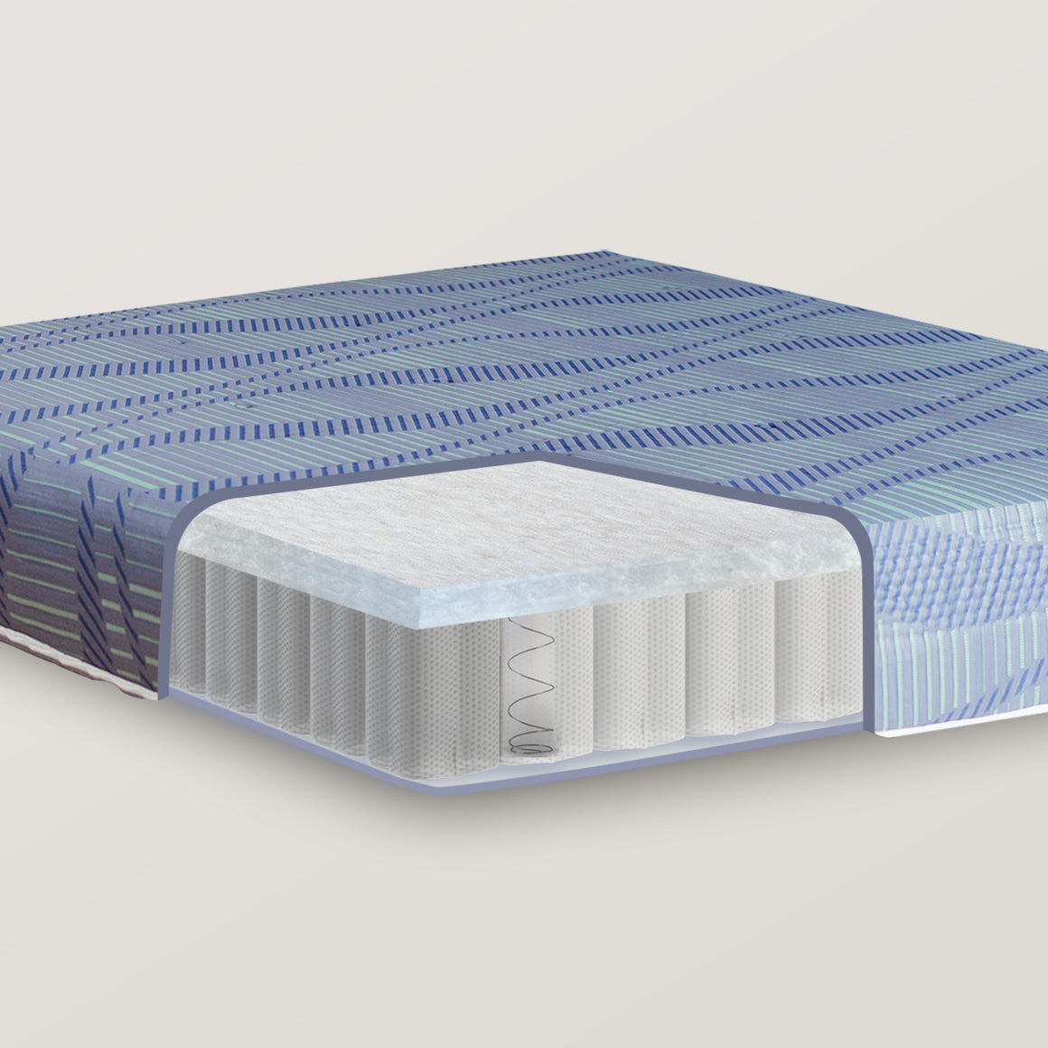 The Indura Eco-C™ Mattress: The world's first clean and 100% recyclable ...